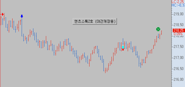 백리향의 시장읽기 10월 20일 선옵전문가분석 선물옵션 팍스넷 증권포털